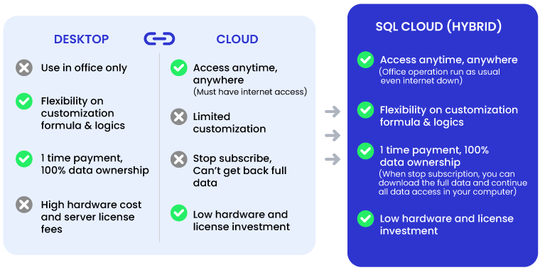 Experience Unmatched Efficiency with SQL Accounting Software