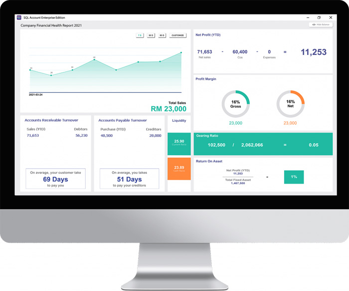 Why Choose SQL Accounting Software for Your Business - Red Zone Solution Why Choose SQL Accounting Software for Your Business - Red Zone Solution
